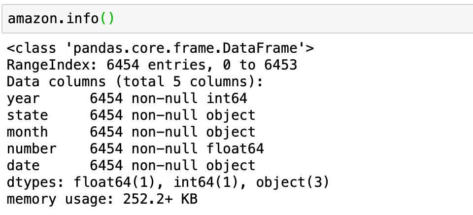 Exploratory Data Analysis using Pandas | by Mamtha | Towards Data Science