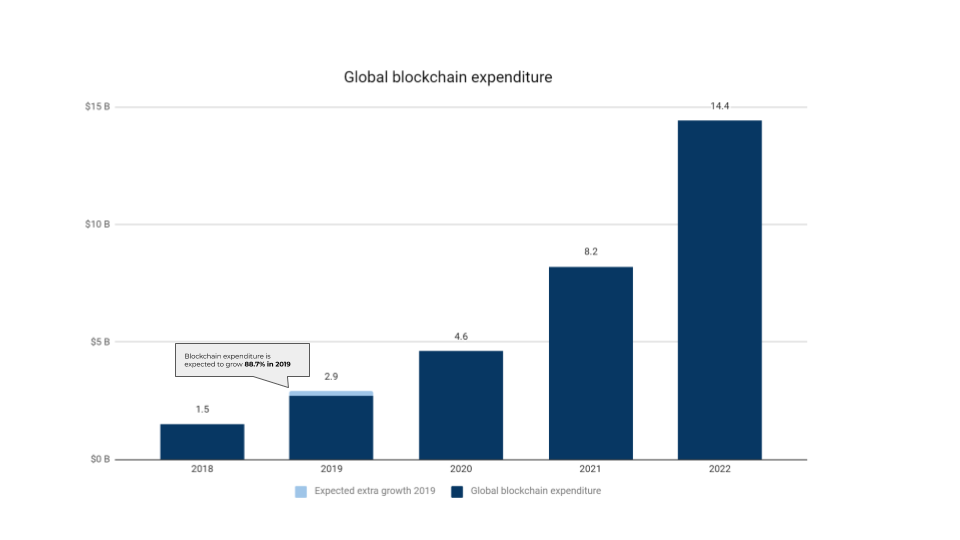Breaking down the Forbes Blockchain 50 | by BLOCKDATA | Blockdata | Medium