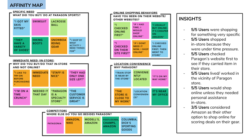 Card Sorting (IA)- Understanding how users organize and group ...