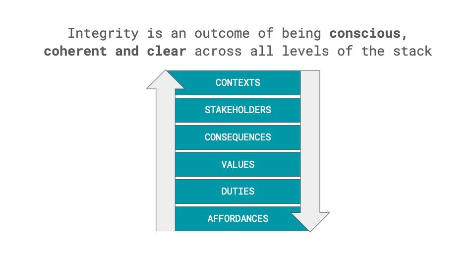 Your Product’s Ethical Stack. It’s time for a mental model update to ...