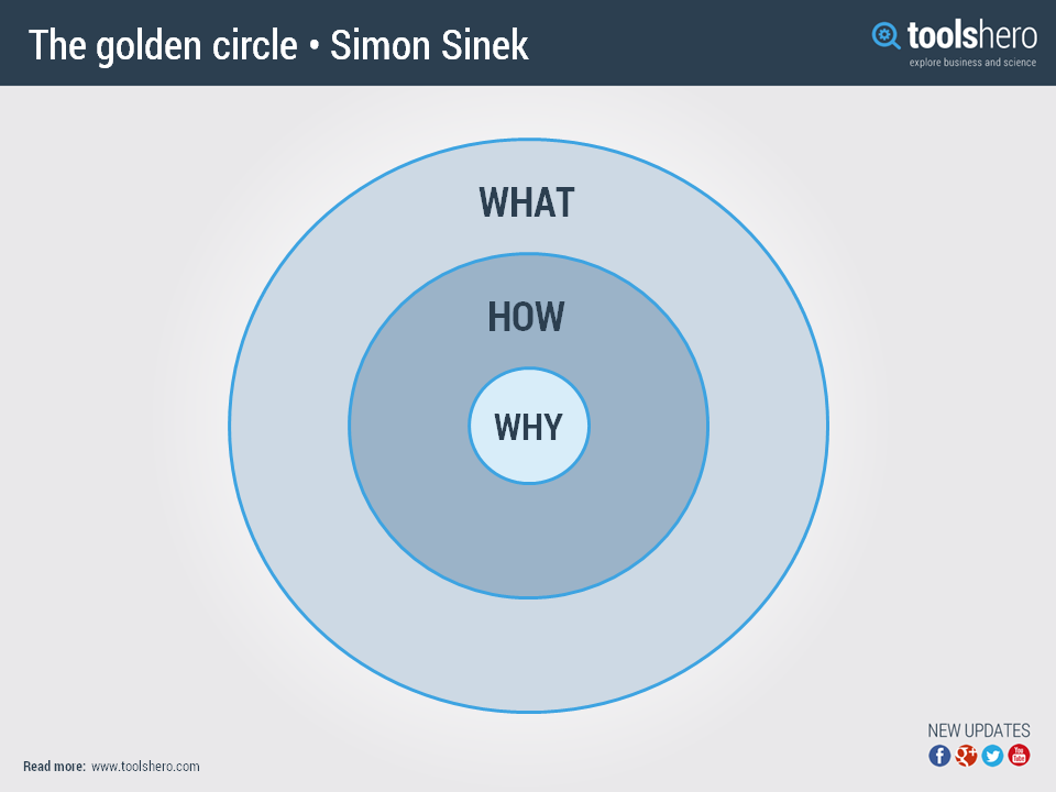 Storytelling with Lean In SF. It’s been said your audience will… | by ...