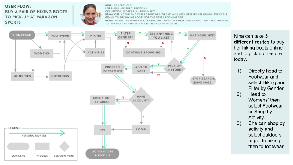 Card Sorting (IA)- Understanding how users organize and group information
