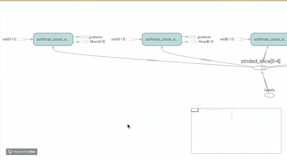 Using Tensorboard Learn How To Use Tensorboard To Debug… By Bruno Eidi Nishimoto Neuronio
