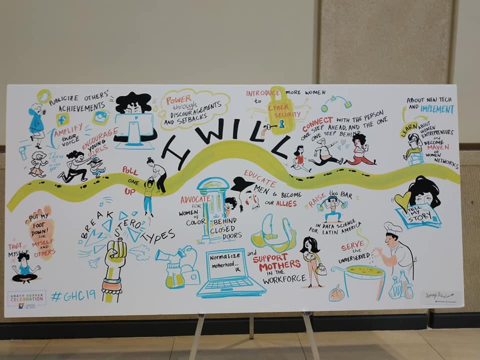 Top 7 Highlights from GHC 2019. Key takeaways from 2019 Grace Hopper ... Top 7 Highlights from GHC 2019. Key takeaways from 2019 Grace Hopper ...