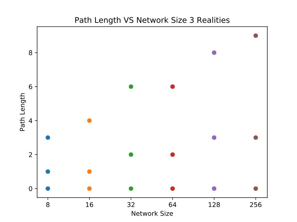 CANChord: Reimplementing Chord in Python and adding CAN Realities to improve performance | by ...