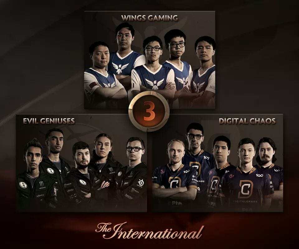The Three DOTA 2 TI6 Finalists and the Results of TI6 | by Leif Strickengloss | Lab Work | Medium