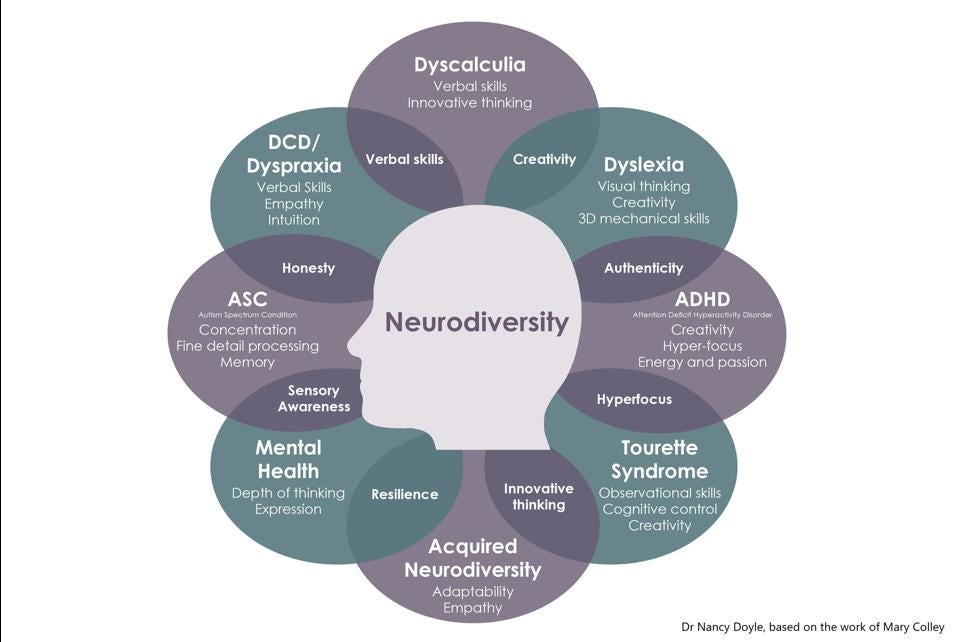 How are you promoting neurodiversity in 2021? | by Dr. William Lane ...