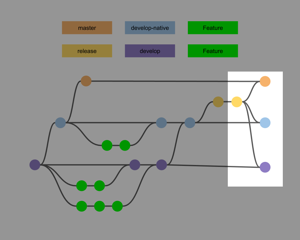 Building React Native Projects with Native Code: Part 6 | by John Tucker | codeburst