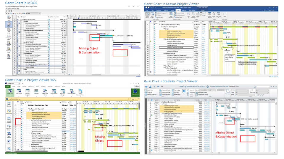 Comparing the Best Microsoft Project Viewers on the Market | by Kenny ...