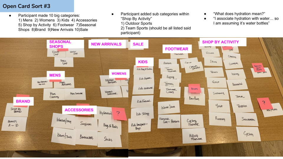 Card Sorting (IA)- Understanding how users organize and group ...