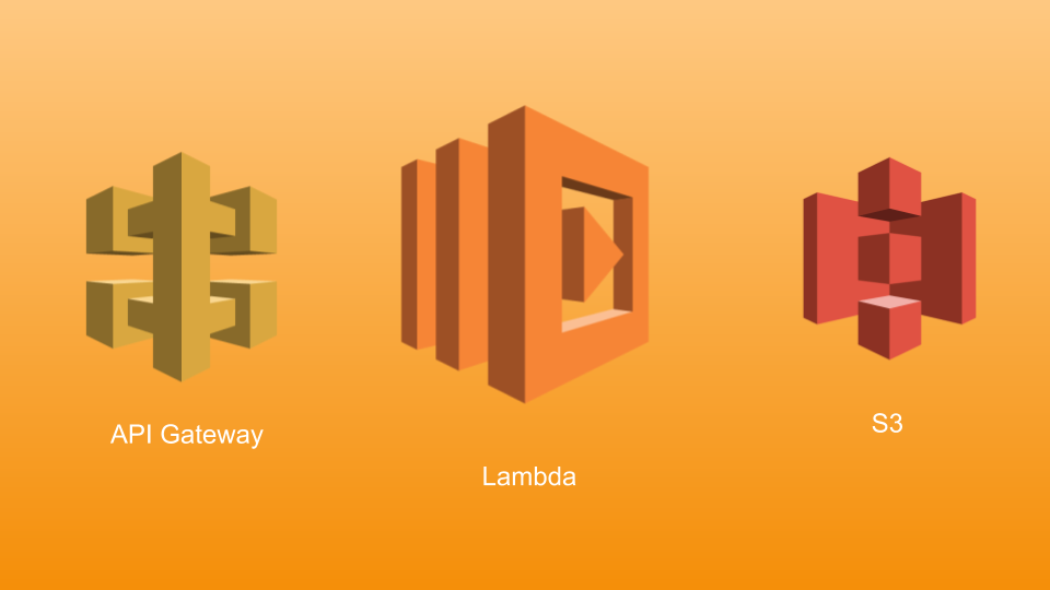 Image Upload On Aws S3 Using Api Gateway And Lambda In Python By