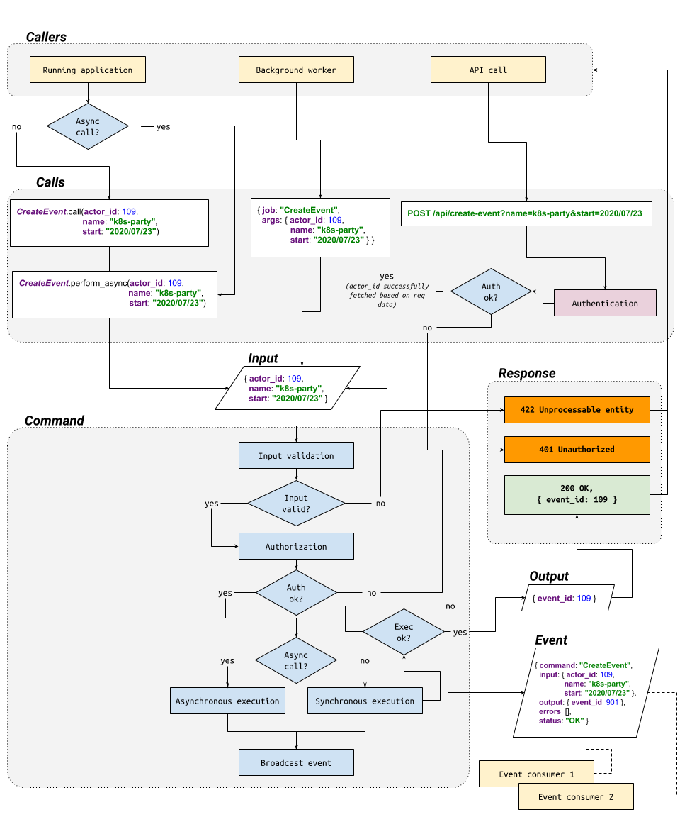 Dealing with Complexity in Large Software Systems | by Kacper Walanus ...