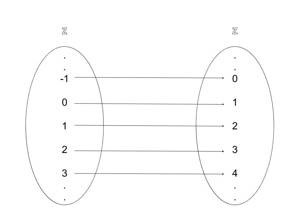 Functional Programming: The Simple Version | by Muhammad Tabaza ...