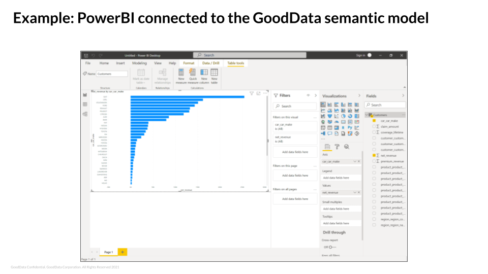 GoodData.CN: The best Headless BI platform | by ZD | GoodData Developers | Medium