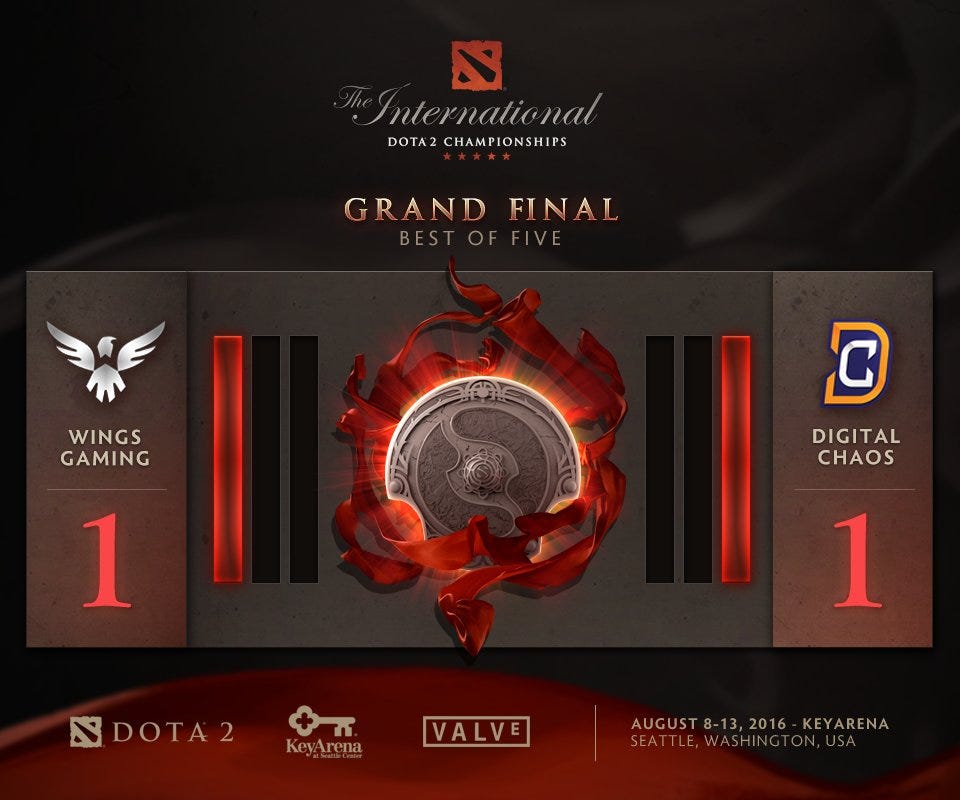 The Three DOTA 2 TI6 Finalists and the Results of TI6 | by Leif Strickengloss | Lab Work | Medium