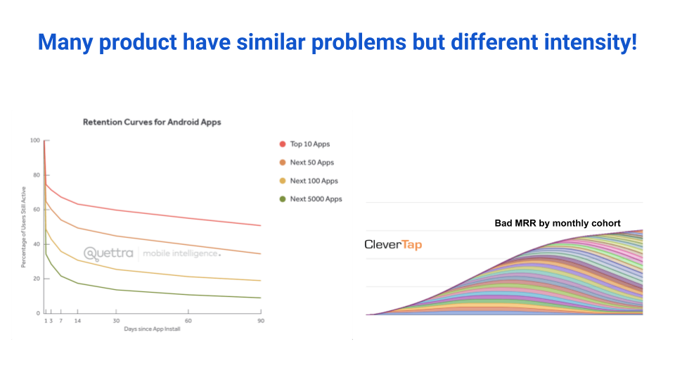 Product Adaptation — Does your product evolve with a user? | by Prasun ...