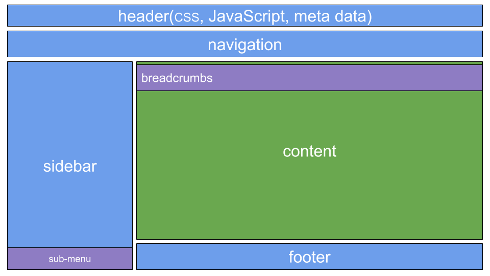 Spring Boot 2.0 — Project Structure and Best Practices (Part 2) | by ...