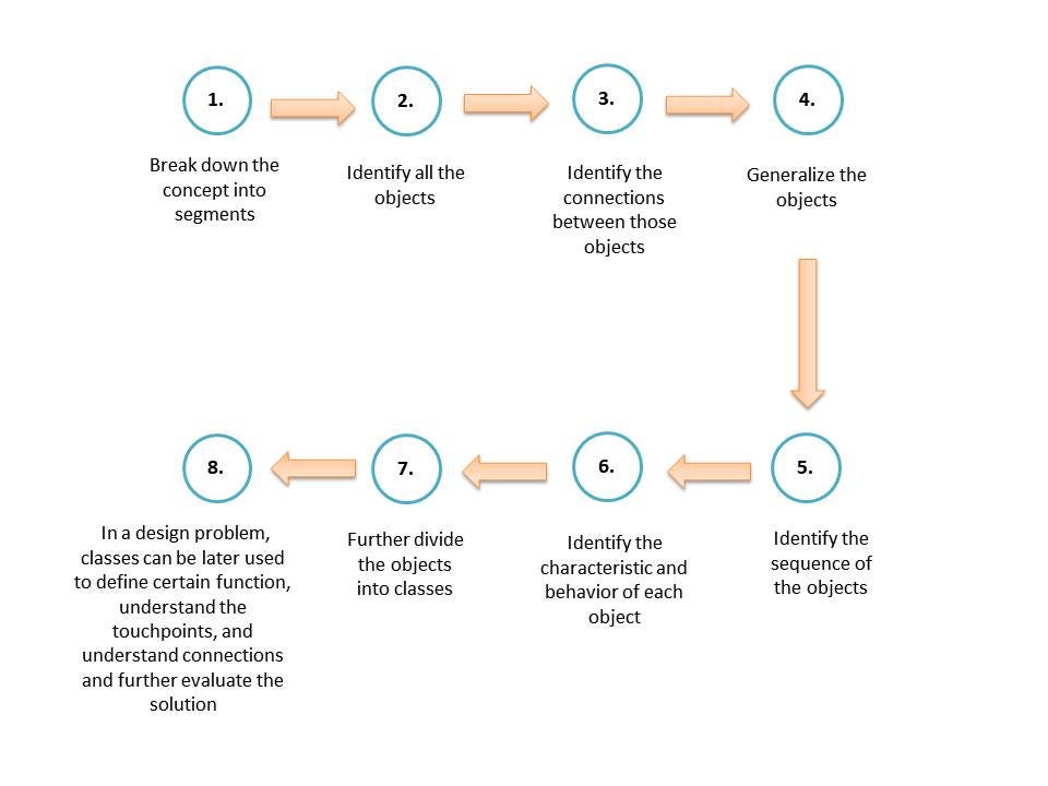 Programming For Designers - Design with code - Medium