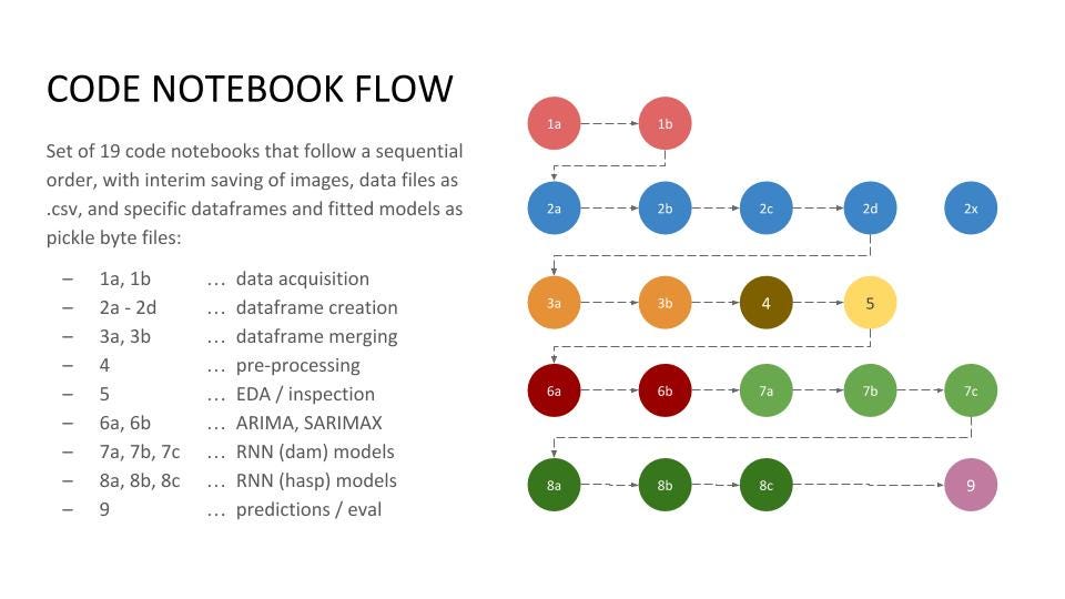 Valueerror Unsupported Pickle Protocol 5