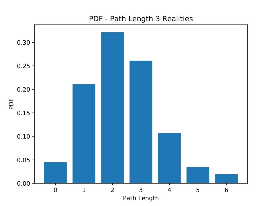 CANChord: Reimplementing Chord in Python and adding CAN Realities to improve performance | by ...