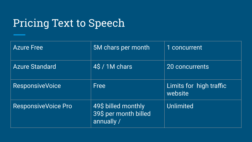สรุป Speech-to-Text และ Text-to-Speech ภาษาไทย | by diewland | MFEC ...