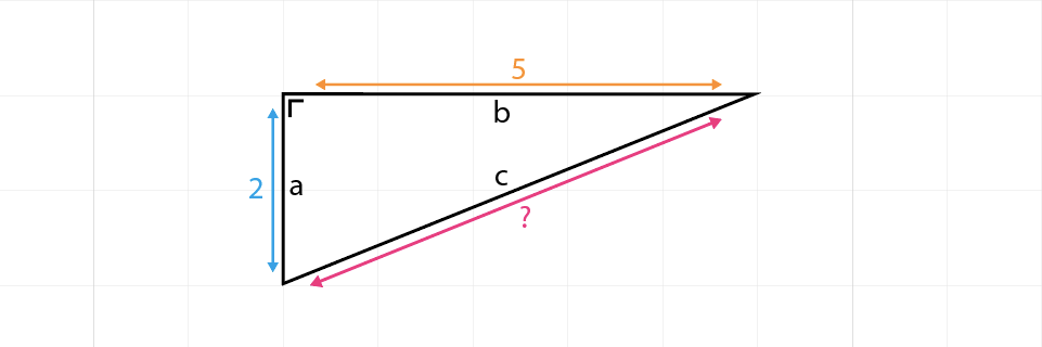 De stelling van Pythagoras: Definitie, formule en uitleg | by ...