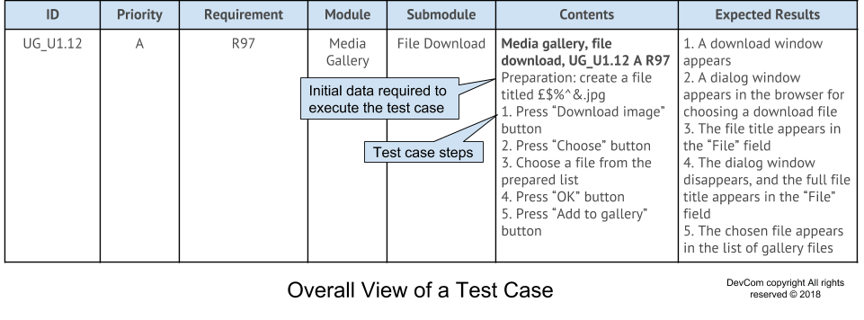 How to write test documents: why you need them, and how to get started