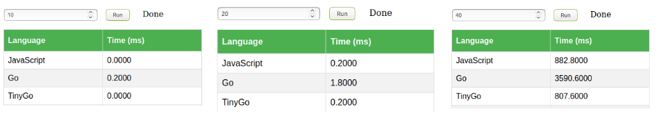 WebAssembly in Go vs JavaScript: A Benchmark | by Fernando Souza ...