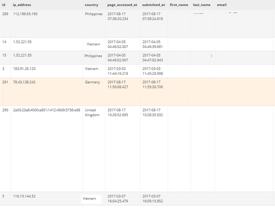 Converting Rows to Columns — Pivoting with SQL & BI Tools