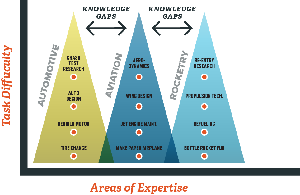 Collaboration — A How-To Guide - The Startup - Medium