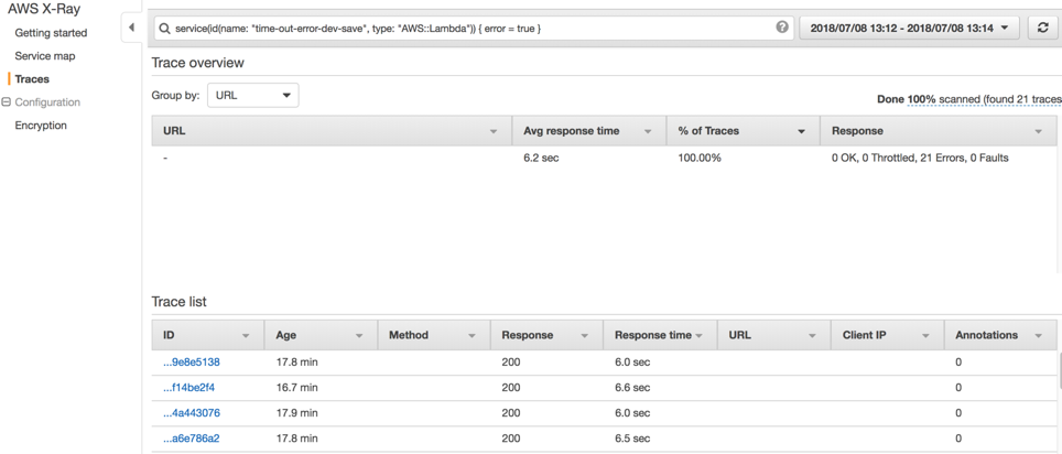 Benchmarked Serverless observability tools, got very disappointed | by Mahdi Azarboon ...