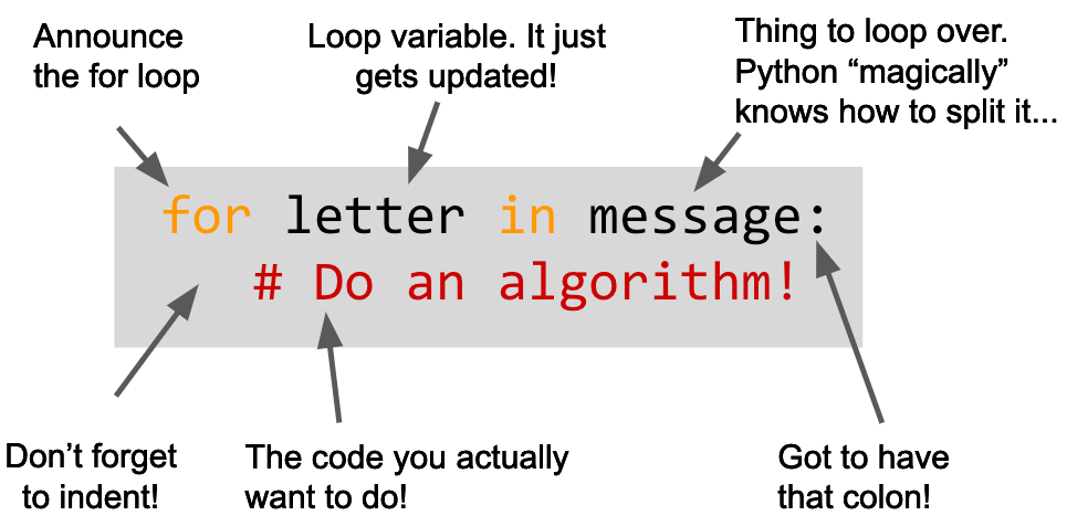 Every Concept Counts: Creating appropriately leveled Python projects ...