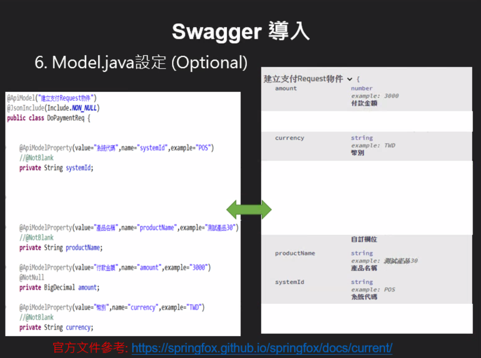 Swagger 導入. 這是之前導入Swagger所做的相關投影片，提供給大家參考一下 | by Geekoder | Simple is ...