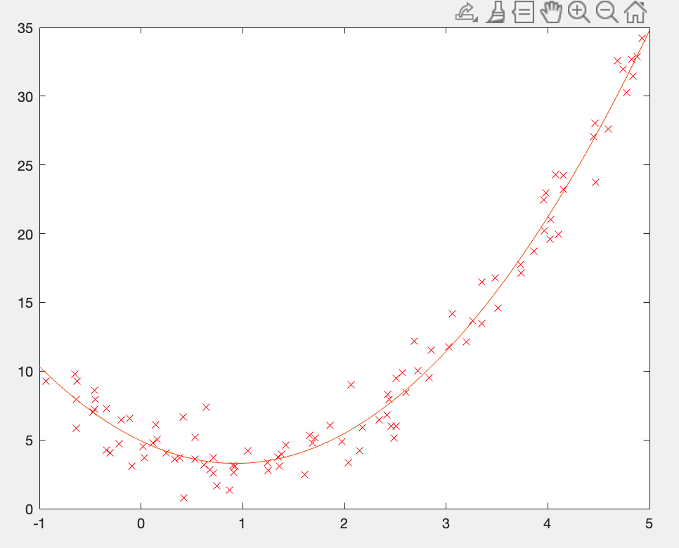 Polynomials in Matlab (5/5). Ok, so if you have been following my… | by ...