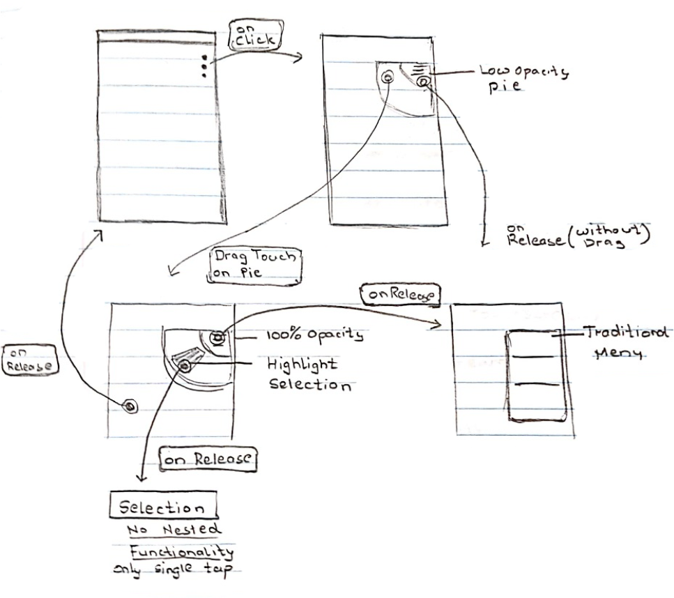 Wheres The Pie Integrating Pie Menus In Existing User Interfaces By 3053