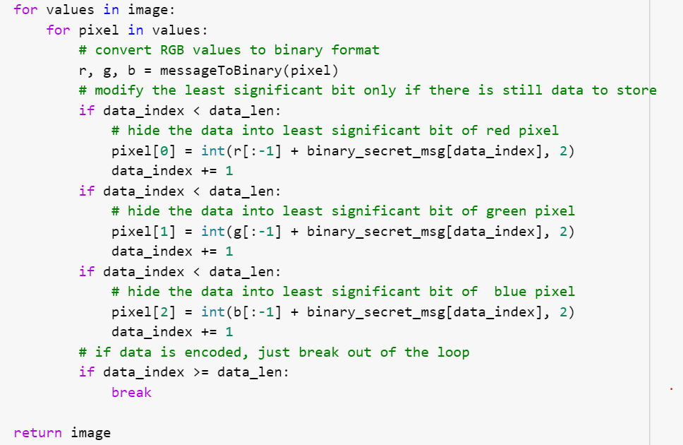 Image Steganography using Python. Understanding LSB Image Steganography ...