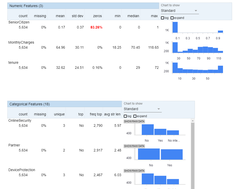 Tensorflow Extended Tfx — Towards End To End Machine Learning 3009