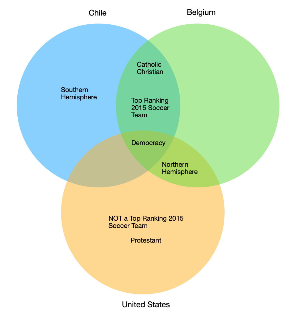 UpSetR is the Greatest Set Visualization Since the Venn Diagram | by ...