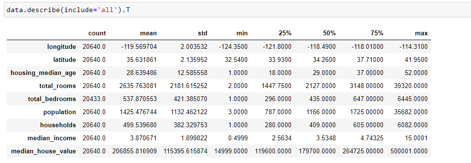 Top 20 Pandas Functions which are commonly used for Exploratory Data ...