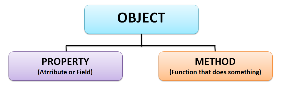 Learn The Four Pillars Of Object Oriented Programming Oop By Simba