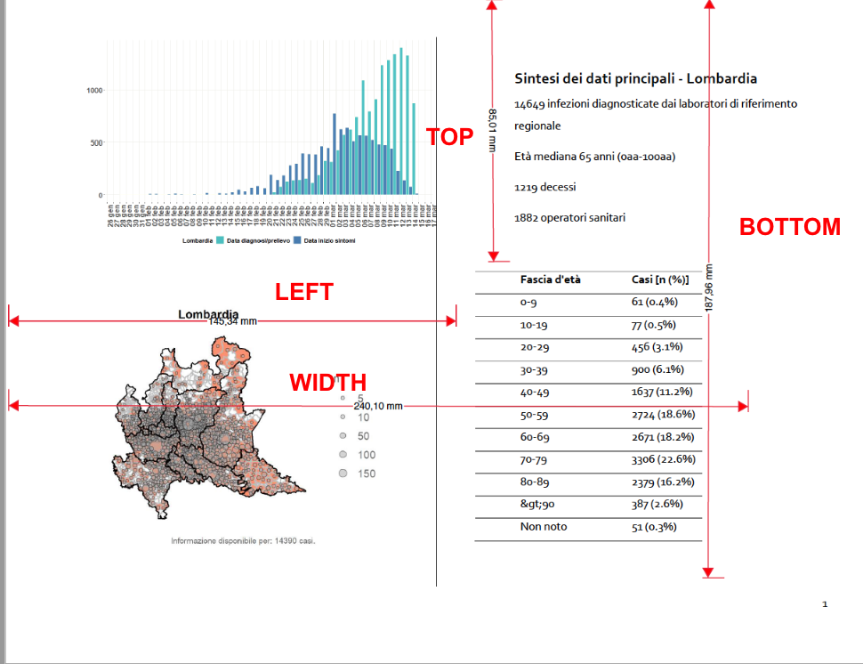 How To Extract Multiple Tables From A Pdf Through Python And Tabula Py