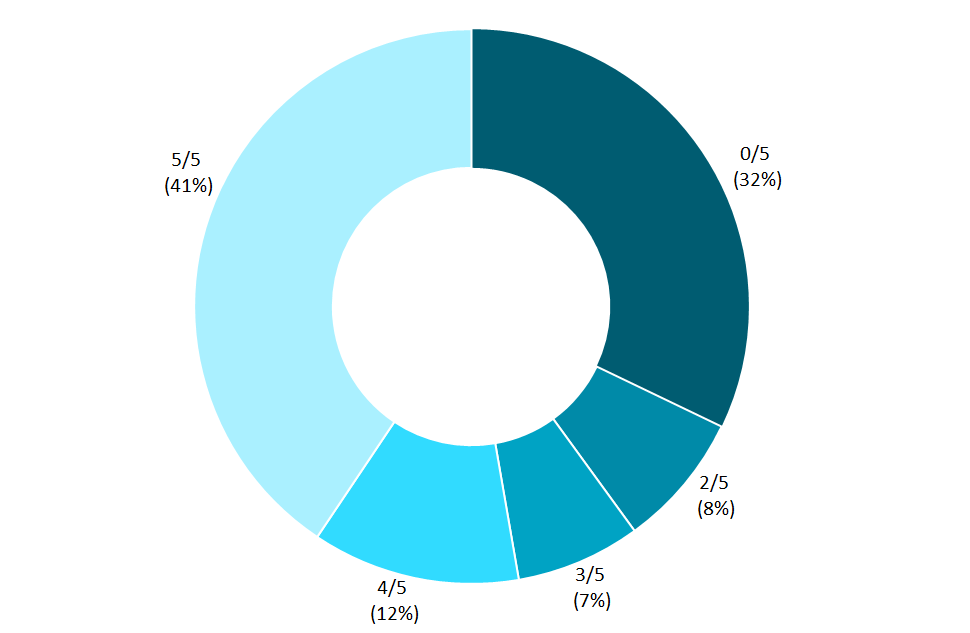 Spotlight on palm oil — how well do major companies perform? | by ...