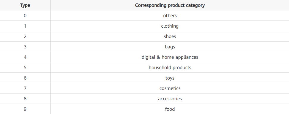 Product Visual Search — Ultimate Guide | by RChancha | Huawei ...