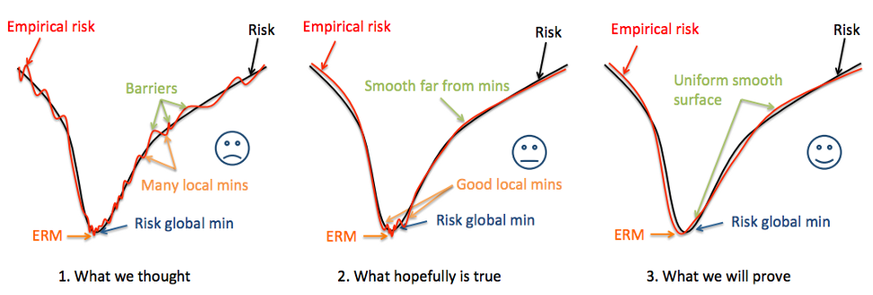 Non-Convex Optimization in Deep Learning | by ER RAQABI El Mehdi | The ...