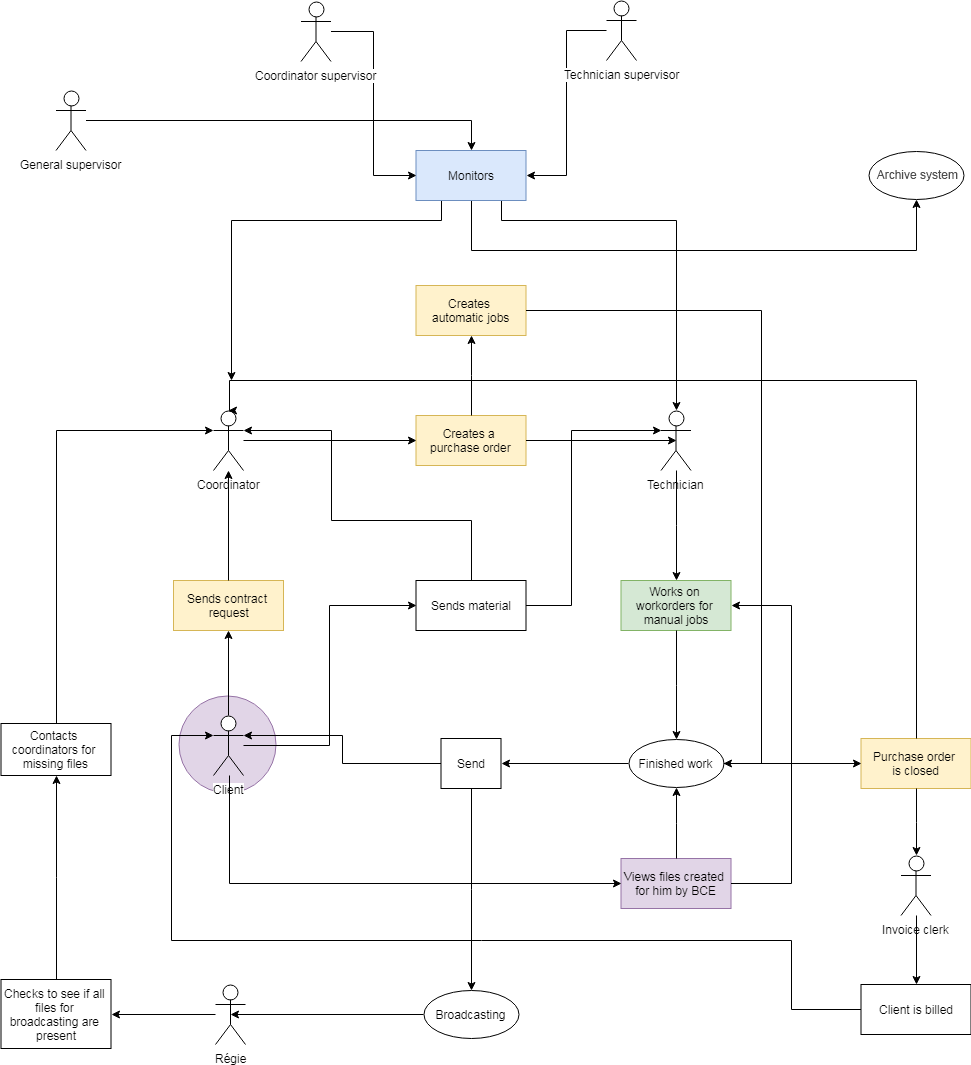 Redesigning a Complex System — a UX Case Study | by Samantha Da ...