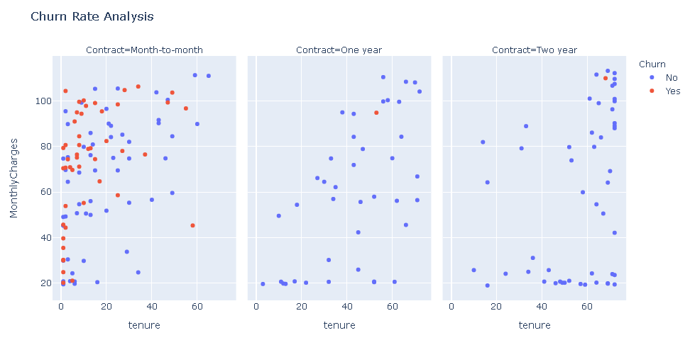 How to Create Interactive Visualizations with Plotly Express | by Soner ...
