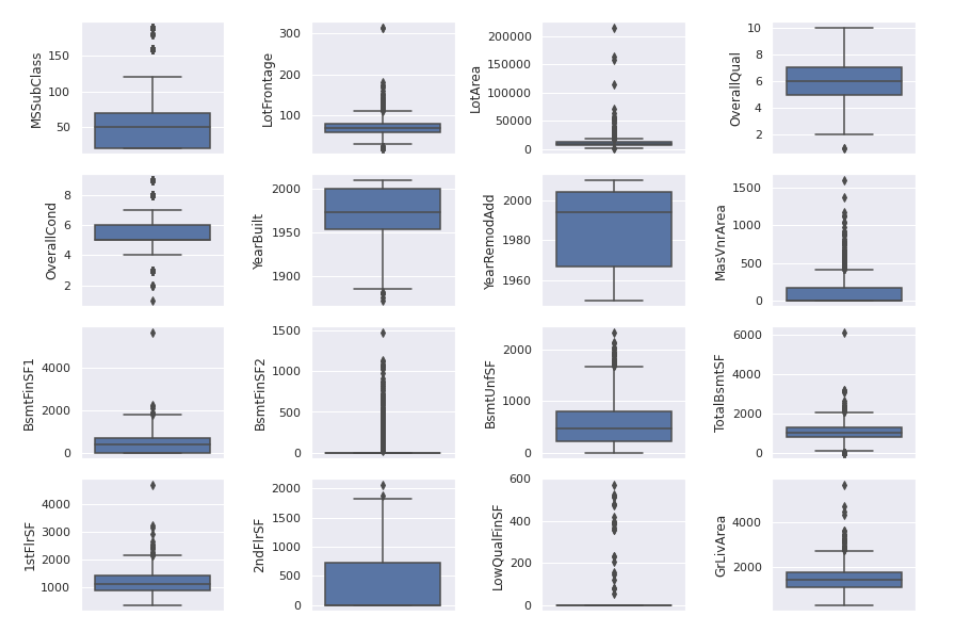 Getting Started with Kaggle Problems | by Divyansh Rai | Nybles | Medium