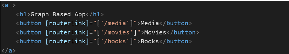 Exploring Graph Database Based Apps Using A Dynamic Model By Mathias Tiberghien The Startup
