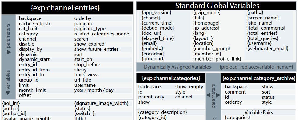 The Best Cheat Sheets, Guides & Docs for Web Designers and Web ...