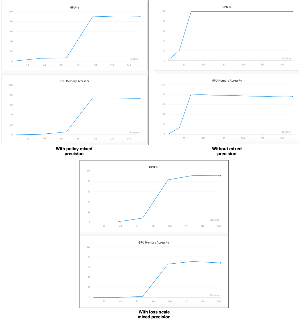Mixed precision training for tf.keras models - Towards Data Science